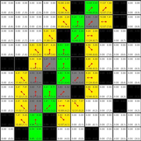 简单astar寻路2d示例2d A Star寻路 Csdn博客