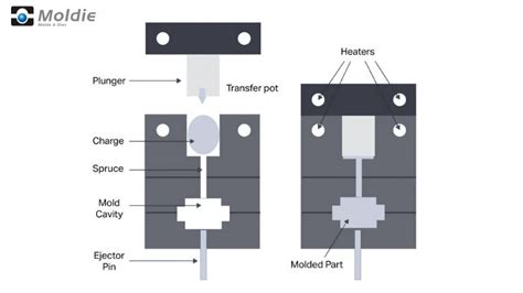 Blow Molding Vs Injection Molding What Are The Key Differences