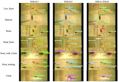 Showcases The Comparative Visualization Results Of The Detection Download Scientific Diagram