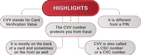 What Is A CVV Number Where To Find It 2025