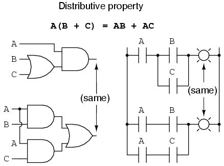 Boolean Algebraic Properties Electrical Engineering Textbooks CircuitBread