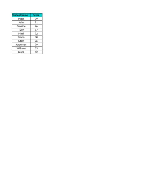 Descriptive Analytics Data Pdf