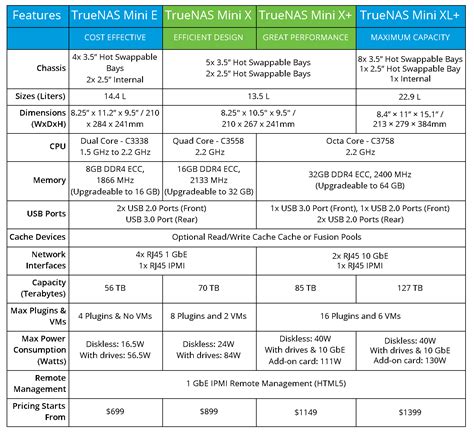 The TrueNAS Mini X And Mini X Are Here