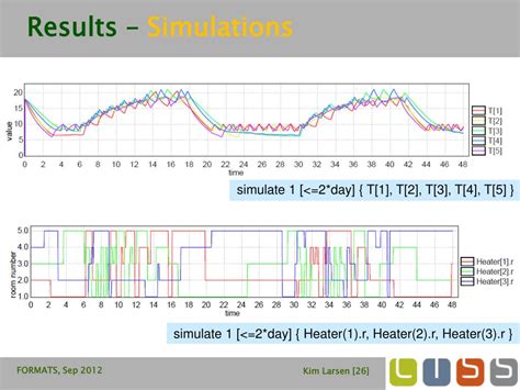 Ppt Statistical Model Checking Refinement Checking Optimization For Stochastic Hybrid