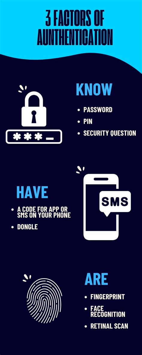 Episki On Linkedin Cybersecurity Staysafe Mfa Datasecurity