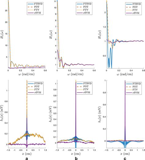 Ill Conditioning Of The Inverse Problem In Electrophysiology A Delta Download Scientific