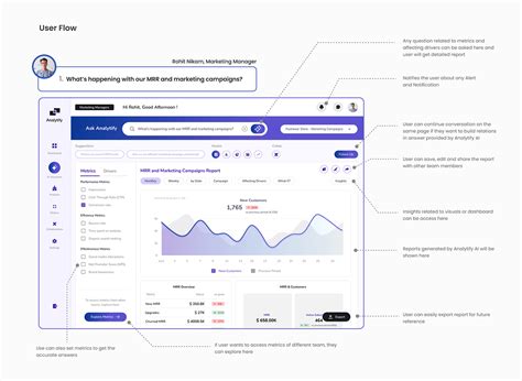Self Serve Analytics System Behance