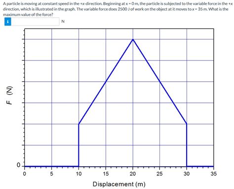 Solved A Particle Is Moving At Constant Speed In The Chegg Com