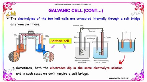 Galvanic Cell Diagram 3d Animation Class 12 Electrochemistry