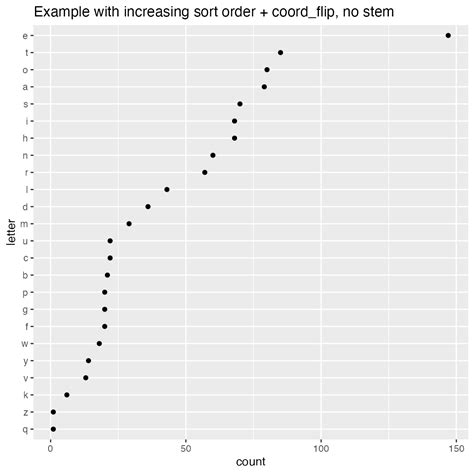 Wvplots Examples • Wvplots