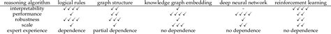 Table 1 From Imkga Sm Interpretable Multimodal Knowledge Graph Answer Prediction Via Sequence