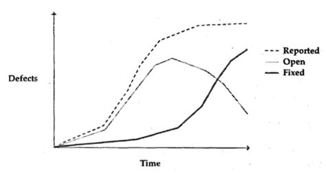 Vital Few Trivial Many Example Of An Open Defects Graph