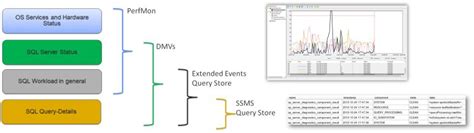 Sqlserver Sqldays Andreas Wolter