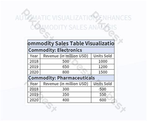 Automatic Visualization Enhances Commodity Sales Analysis Excel Template Free Download Pikbest
