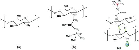A Novel Nanofiltration Membrane With Simultaneously Enhanced Antifouling And Antibacterial