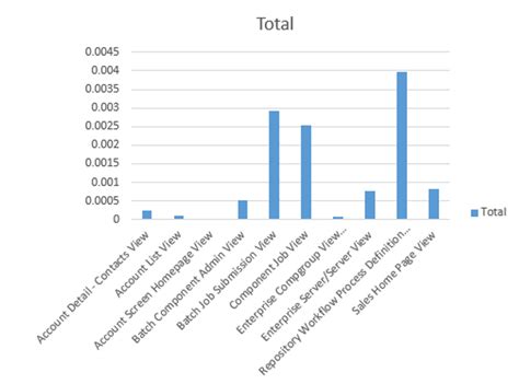 Guest Post Usage Pattern Tracking The Siebel Hub