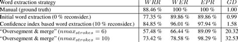 Comparison Of Different Word Extraction Strategies On The Test Set Download Table