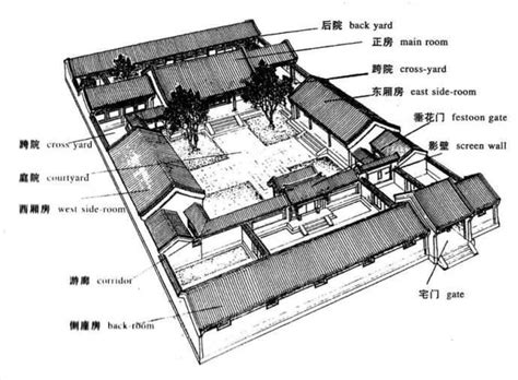 古代三进的院子平面图 古代五进五出的宅子图 五进五出的院子平面图 大山谷图库
