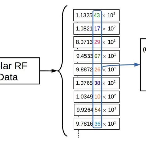 Novel True Random Number Generation Utilizing Both The Modified Method Download Scientific