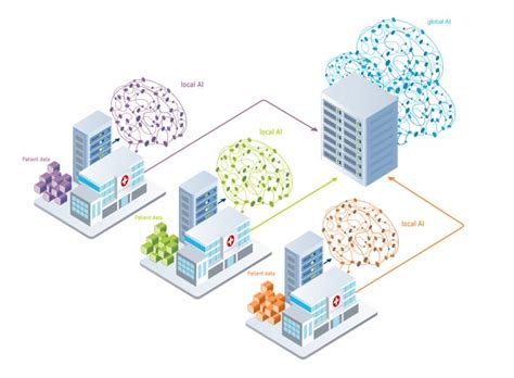 Executing Federated Machine Learning Workflows In Featurecloud By Julian Späth Federated