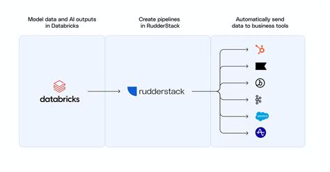 Announcing Databricks As A Reverse ETL Source In RudderStack