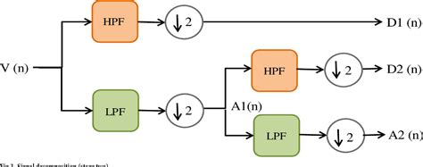 figure 1 from a random subspace ensemble classification model for