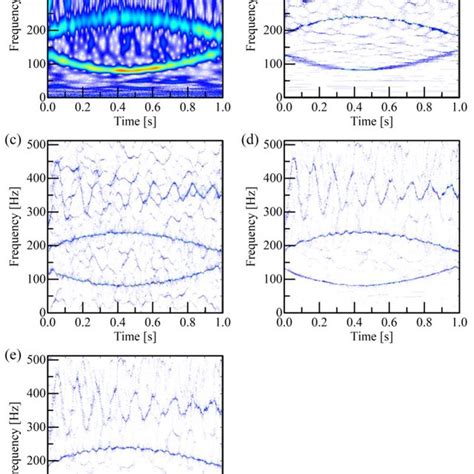 Example Spectral Decomposition Using The Dft This Figure Shows The Download Scientific