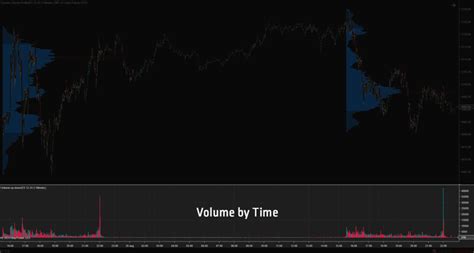 Volume Profile Strategy Fading A Naked Vpoc Test Chart Spots