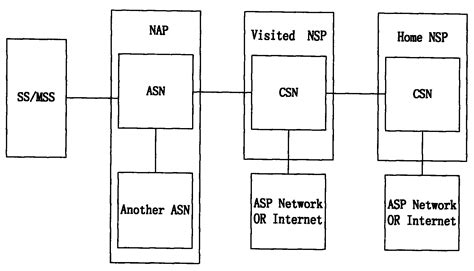 Method An System For Obtaining Otherplace Network Dhcpv6 Server Information Eureka Patsnap