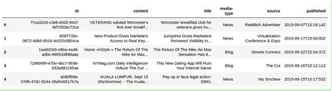 Pandas Read Json File In Chunks Design Talk