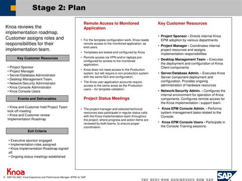 Ppt Knoa End User Experience And Performance Manager Epm For Sap Powerpoint Presentation