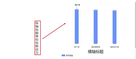 How Do I Make The Vertical Axis Title Vertical When I Use Highcharts Stack Overflow