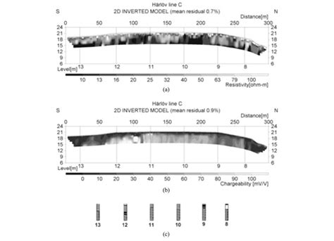 A Inverted Resistivity Section For Line C Wenner Array B