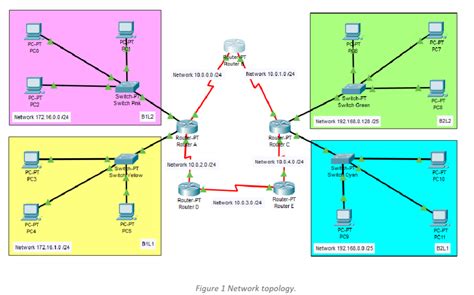 task 1 network design and planuse packet tracer to