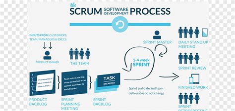 Scrum Agile Software Development Software Development Process Agile
