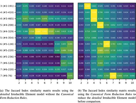 On Calculating Structural Similarity Metrics In Population Based Structural Health Monitoring