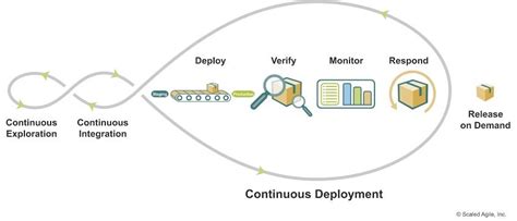 Ankit Bora On Linkedin Devops Continuousdeployment Automation