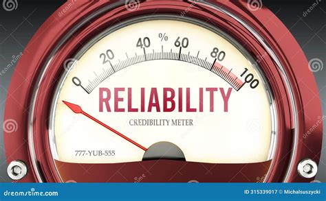 Reliability And Credibility Meter That Hits Less Than Zero Very Low