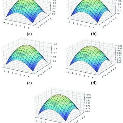 Figure A1 Construction Of Wavelet Gabor Filter í µí¼ í µí¼ í µí¼ Download Scientific