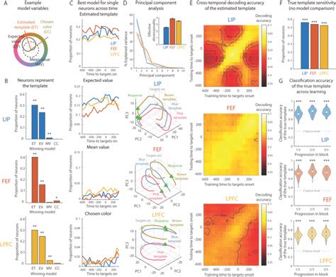Fig S2 Extended Figure 2 A Example Trial Showing The Difference