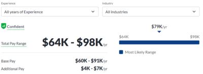 15 Careers In Data Analytics Exploring Your Future In Data