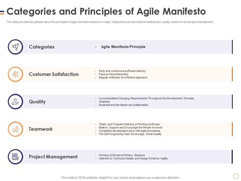 Categories And Principles Of Agile Manifesto Software Manifesto Presentation Graphics