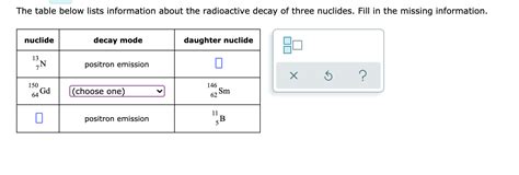 Solved The Table Below Lists Information About The Chegg