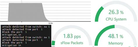 Github Viettd14detection And Mitigation Ddos Attacks In Sdn This Is