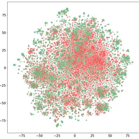 T Sne Plots Comparing Seek To The Baseline Using Rdf2vec Positive