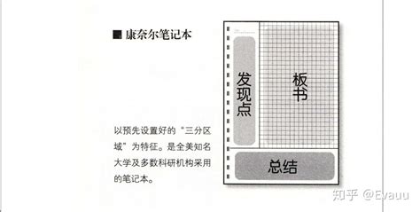 聪明人用方格笔记本 知乎