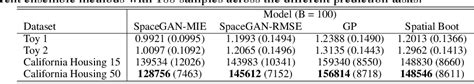 Table 2 From Augmenting Correlation Structures In Spatial Data Using Deep Generative Models