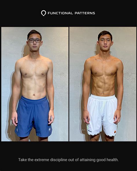 Is Functional Patterns Legit Results Speak For Themselves