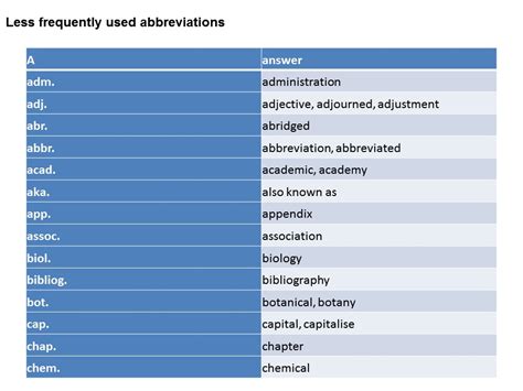 Learning For Better Life Shared By Teacher Nel Versoza Research Field Data Abbreviation