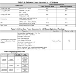 IWRL AOP Lowest Power Consumption Config For Batter Powered Doorlock Application Sensors